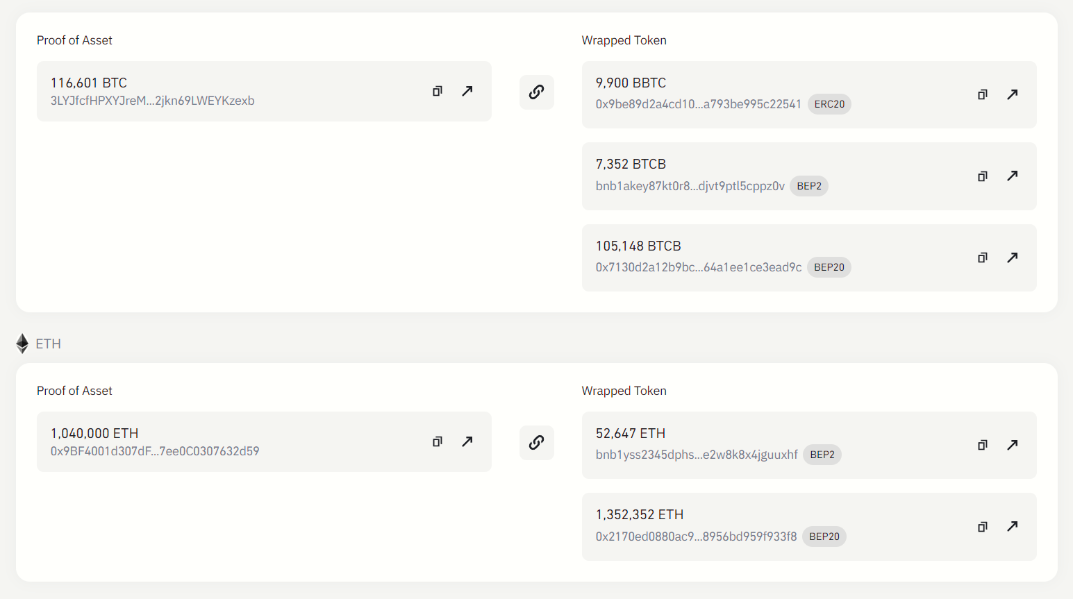 Easy-To-Understand Guide For Binance-Peg Ethereum Transactions - Coinlyo